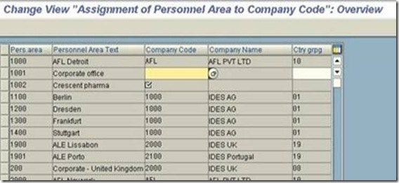 Learn SAP HR/HCM: Personnel Area & Personnel Sub Area